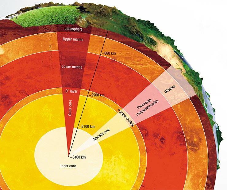 fciencias: Ciencias de la Tierra